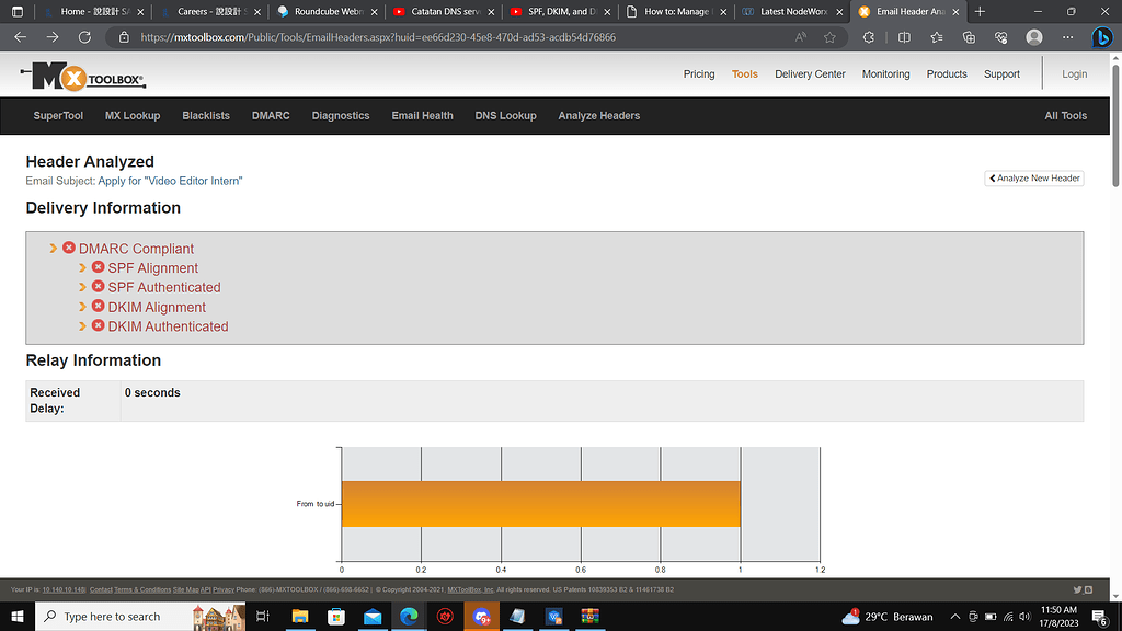 How to set SPF, DKIM, DMARC correctly? - NodeWorx - Interworx Forum